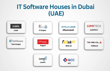 Top Software Houses in Dubai 2024 - IT Empire UAE